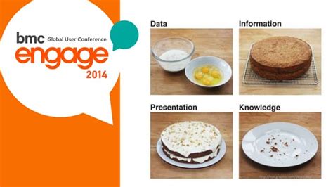 Dashboards And Cake Pptx