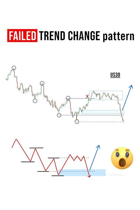 Elliott Wave Theory Rules Guidelines And Basic Structures Artofit Themeroute