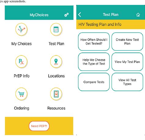 Figure 1 From Development And Evaluation Of A Mobile App Designed To