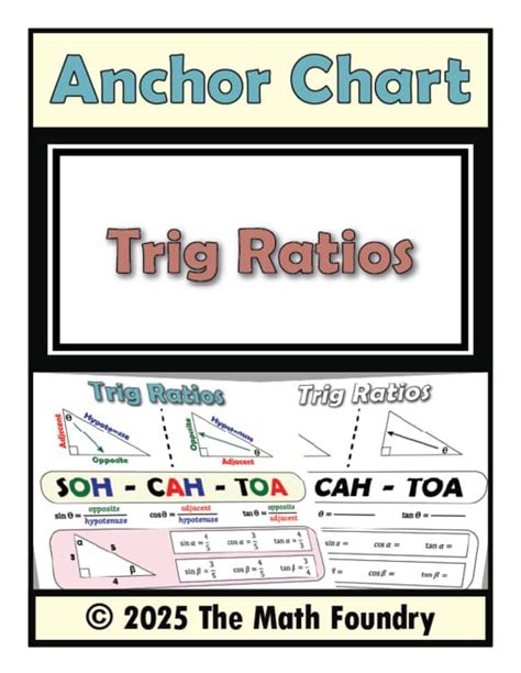 Trig Ratios Anchor Chart With Student Fillable Version By The Math Trig Ratios Anchor Chart With Student Fillable Version By The Math