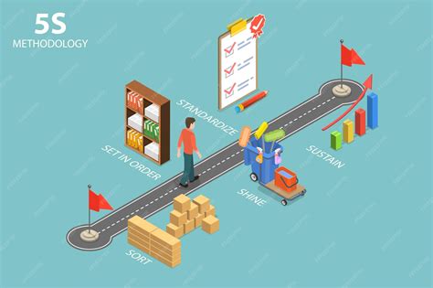Premium Vector | 3D Isometric Flat Vector Conceptual Illustration of 5s ...