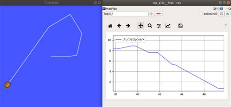 rqt plot easily debug ros topics the robotics back end