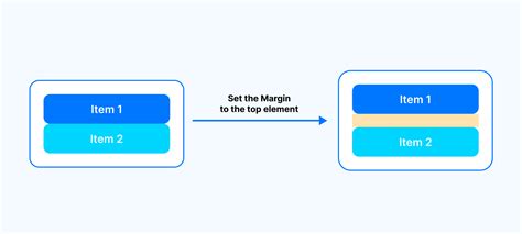 Gap Padding Margin The Ultimate Usage Guide Best Practices Appmaster Community