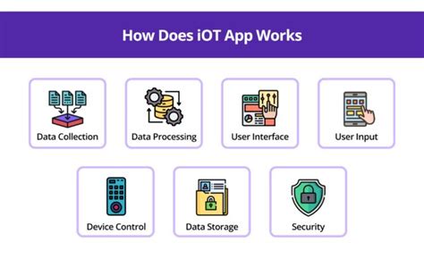 How To Build An IoT Apps Complete Development Guide