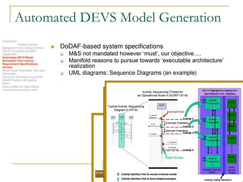 Ppt Dunip Devs Unified Process Integrated Development And Testing In