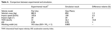 comparison between experimental and simulation download table