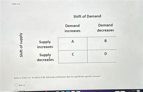 Solved Table 4 6shift Of