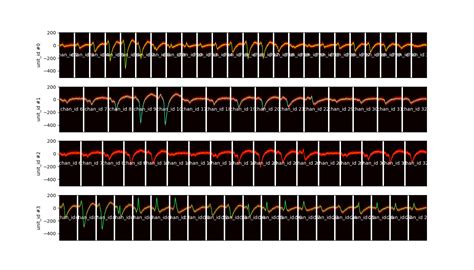 Waveforms Widgets Gallery — Spikeinterface Documentation