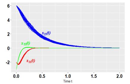 Exponential Stability Of Stochastic Complex Networks With Multi Weights Driven By Second Order