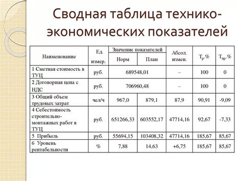 Расчет индикатора — коллекция фото и изображений по теме ДзенРус