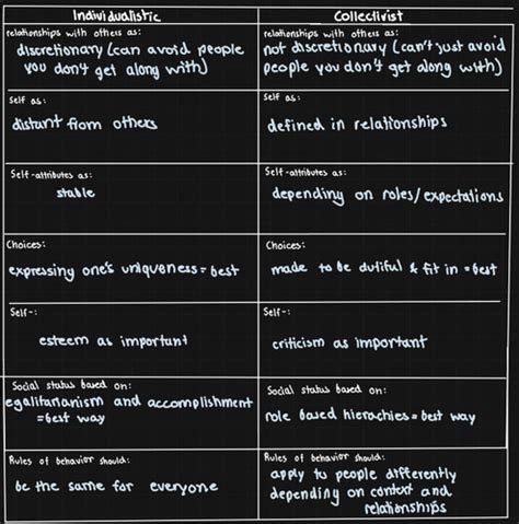 PSYC Chapter Flashcards Quizlet