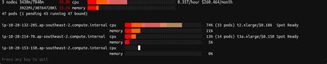 bars dont refresh · issue 51 · awslabs eks node viewer · github