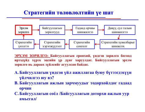 Байгууллага дахь төлөвлөлт төлөвлөлтийн түвшин төлөвлөгөөний ангила…