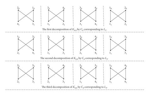 Three Mutually Orthogonal Decompositions Of K44 By C4 Download