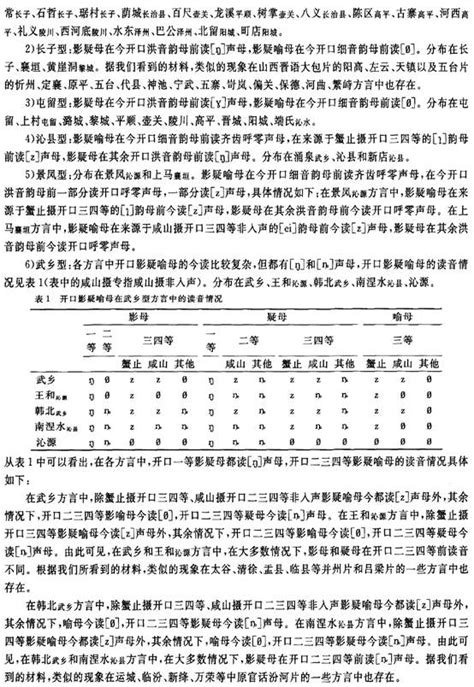 开口影疑喻母在晋东南晋语中的读音类型及演变2语文网 语言文学网 读书 中国古典文学、文学评论、书评、读后感、世界名著、读书笔记、名言