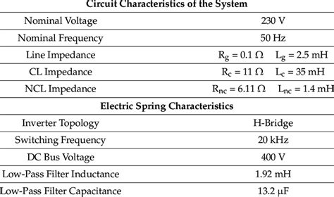Simulation System Specifications Download Scientific Diagram
