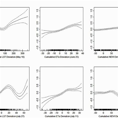 gam model selection results for each model date download table