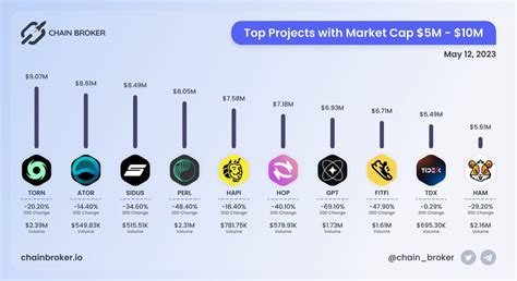 Hop Protocol Hop Price Investors And Funding Charts Market Cap Chain Broker