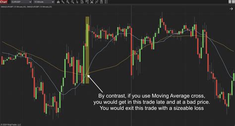 Trend Focus For Ninjatrader 8 Indicator Vault
