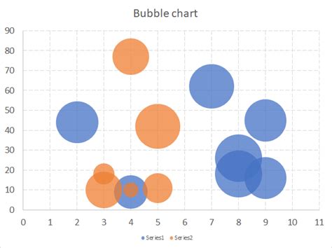 Create Bubble Chart Ponasa