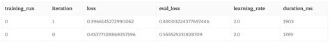 Agile Machine Learning With Dbt And Bigquery Ml Towards Data Science