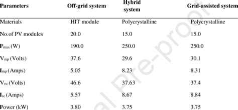 Module Specifications For The Three Systems At Standard Test Conditions