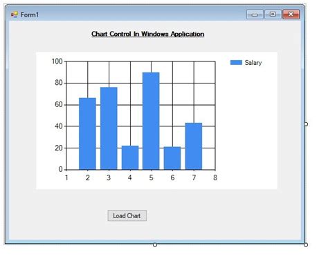 Use Chart Control In Windows Application Using C