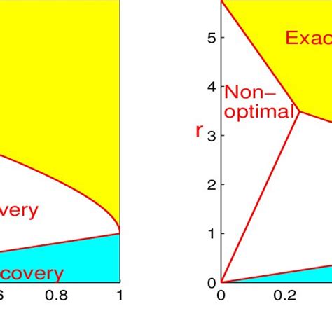 Experiment 3c The x axis is τ p and the y axis is the ratio between Download Scientific