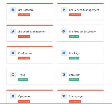 Atlassian Outage Because Of A Faulty Script And What Next Sparxsys