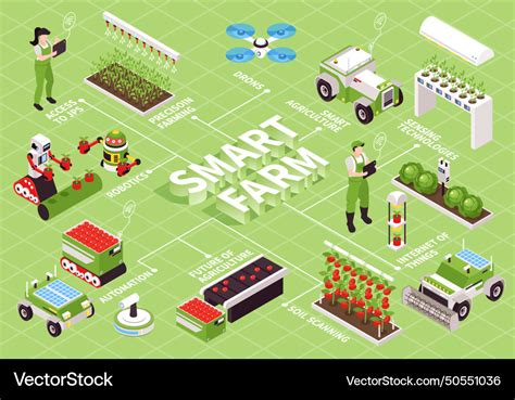 Smart Farming Isometric Flowchart Royalty Free Vector Image