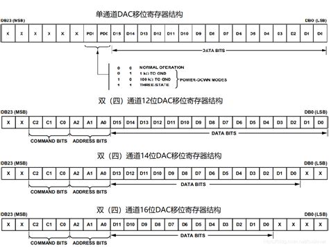 外设驱动库开发笔记1：ad56xx系列dac驱动 ad5663时序图 csdn博客