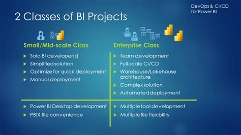 daryl lynch on linkedin devops and ci cd for power bi