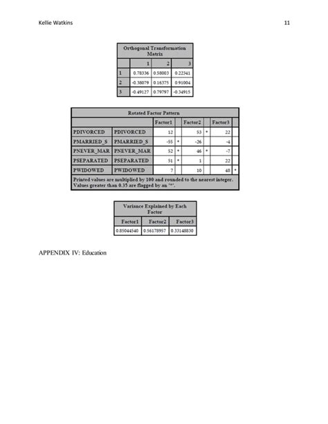 Sample Advanced Epidemiology Factor Analysis PDF