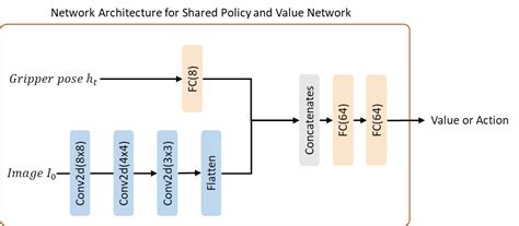 Learn From Intents Learn To Grasp Via Intention Discovery And Its Application To Challenging