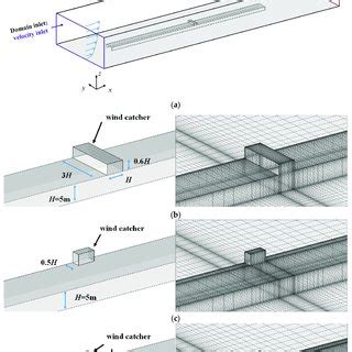 Simulation Process Autodesk Simulation CFD Download Scientific Diagram