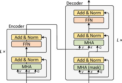 Predicate Transformer Semantics Semantic Scholar