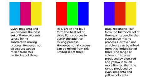 Primary Colours — Colour Literacy Project