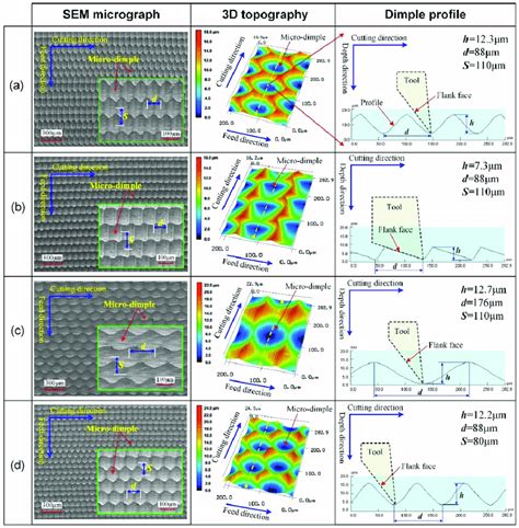 Surface Topography Of The Four Micro Textured Surfaces Fabricated By 1d Download Scientific
