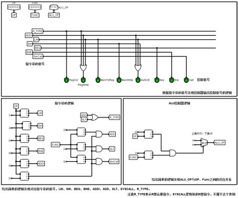 计算机组成与结构：mips 处理器设计（实验五） sort hex csdn博客