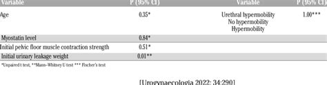 Bivariate Analysis Teratment Success Determinants Download