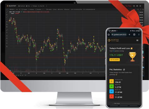 free gunbot license trading bot