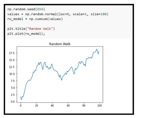 1113 Arima Methods For Forecasting Lobster Land