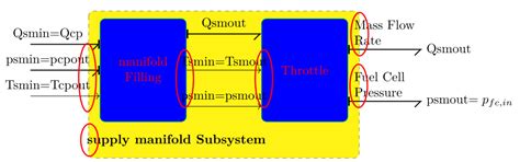 Tikz Pgf Overlapping Text Problem With Tikzpicture Between Article And Beamer Class TeX
