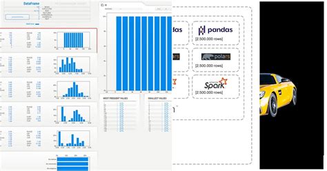 List Coding Curated By Maisy Lam Medium