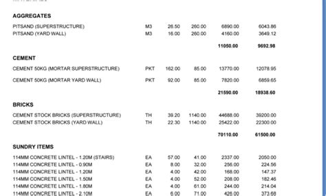 Example Report Build Aid Consulting With Construction Cost Report