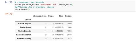 GitHub SirineBouksila Formula One Analysis