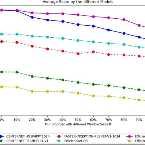A The Decoder Unit B The Decoder Residual Block C The Decoder Download Scientific