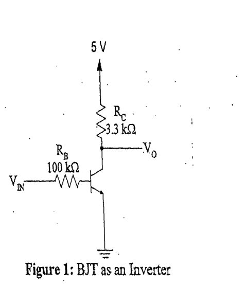 Solved Using β compute VoH VoL ViH ViL of the Chegg