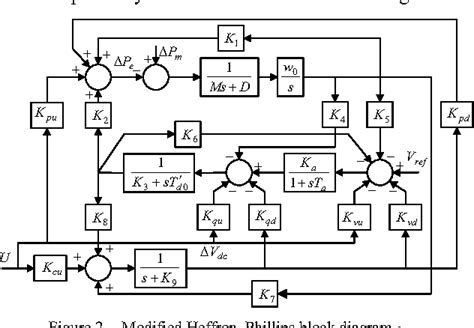 Figure 2 From Design Of An Immune Genetic Algorithm Based Optimal State