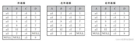 【数据库原理】（8）关系数据库的关系代数 数据库原理 关系代数 csdn博客